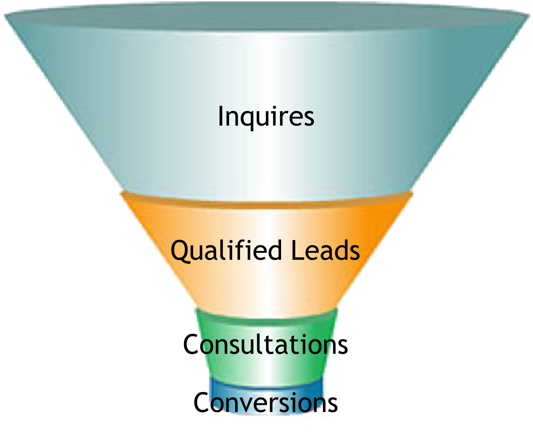 Marketing Your Practice | Marketfit.co