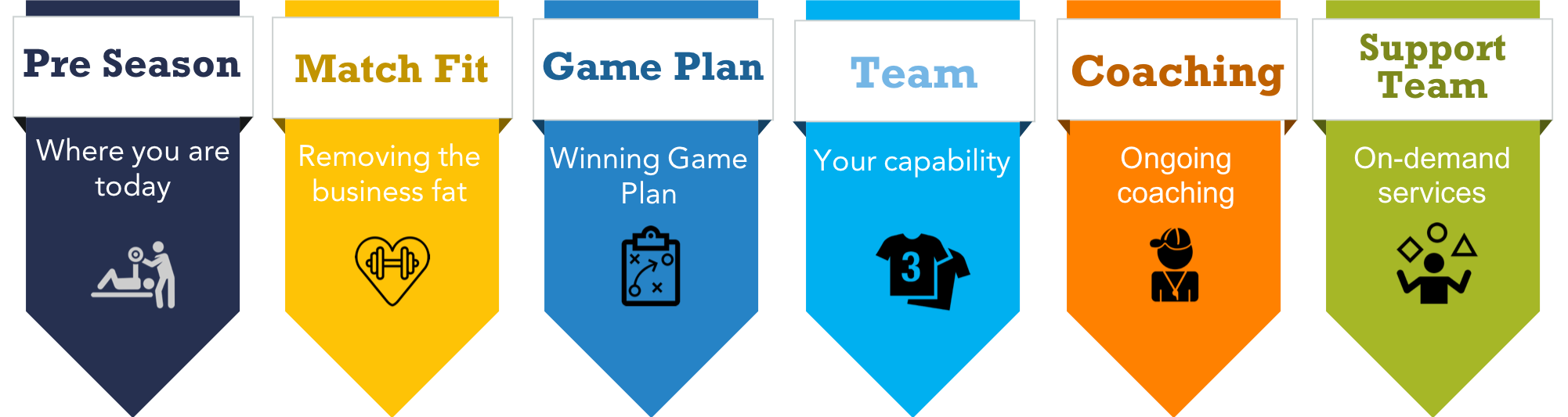 Strategic Growth | Marketfit.co